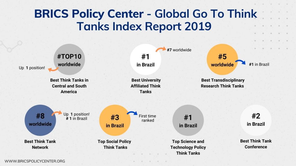 BRICS Policy Center is among the top 10 best Think Tanks in Central and ...