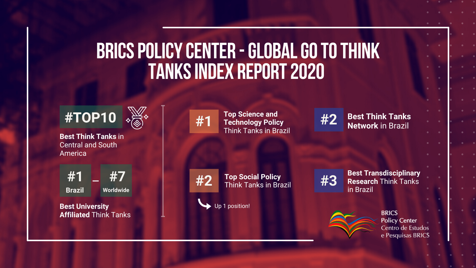 Pelo segundo ano consecutivo, BRICS Policy Center está entre os 10 ...